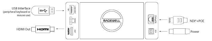 Magewell Pro Convert for NDI to HDMI 4K